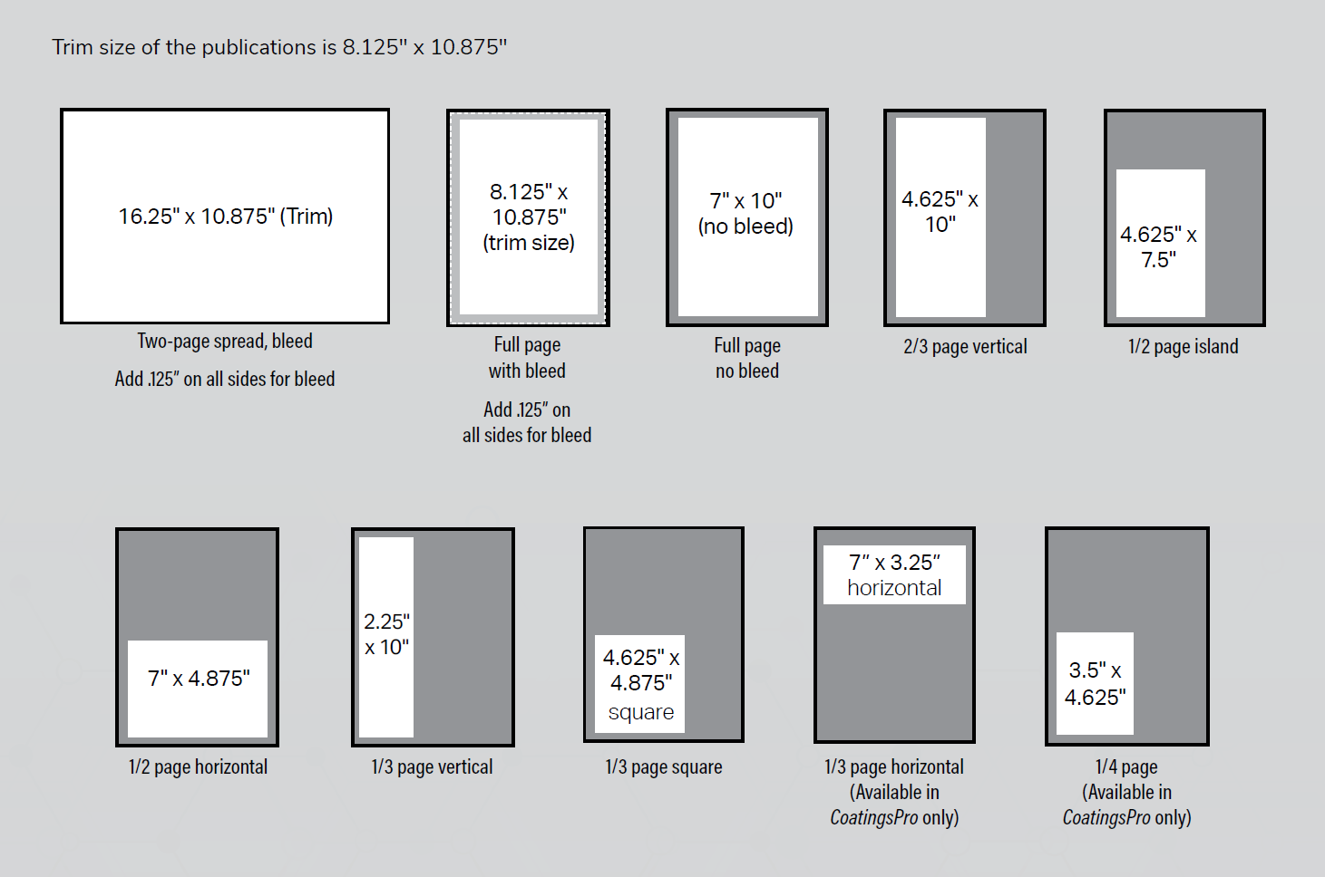 Specifications